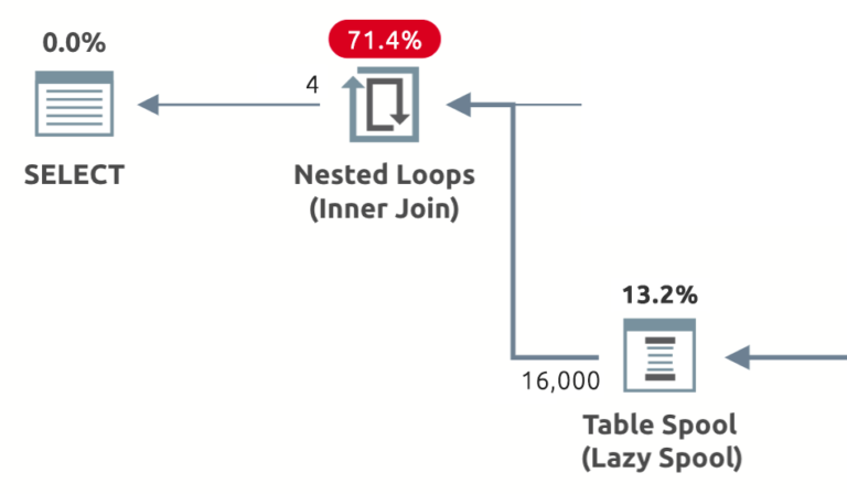 pw-spool-planshape - SQLPerformance.com
