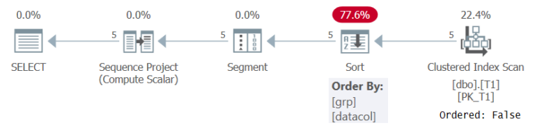 Row Numbers With Nondeterministic Order