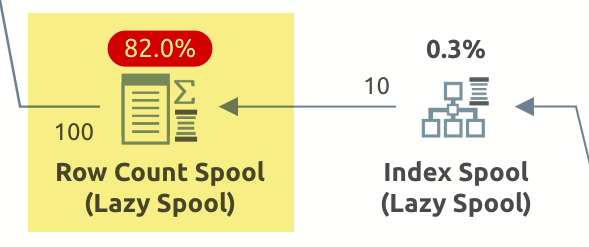 The Eager Index Spool and The Optimizer - SQLPerformance.com