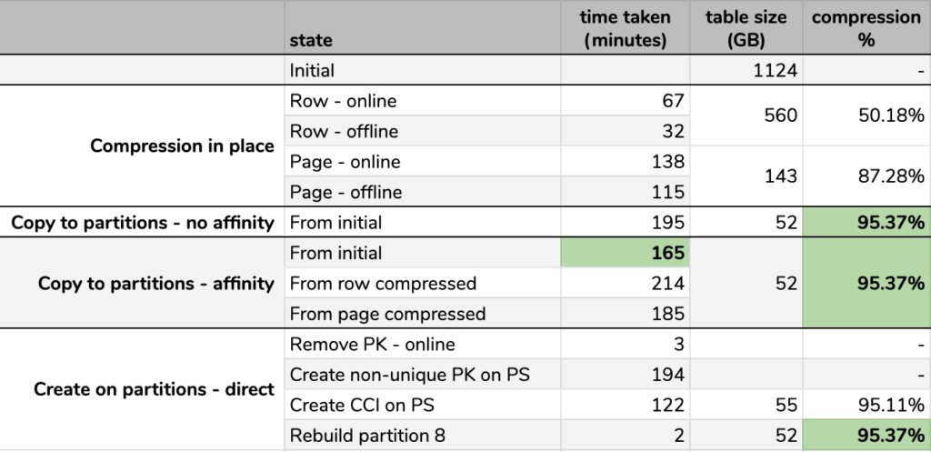 Comp-Results - SQLPerformance.com
