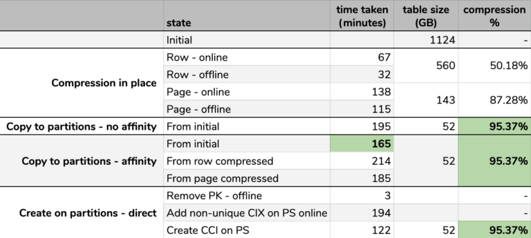 Comp-Results-Grid - SQLPerformance.com