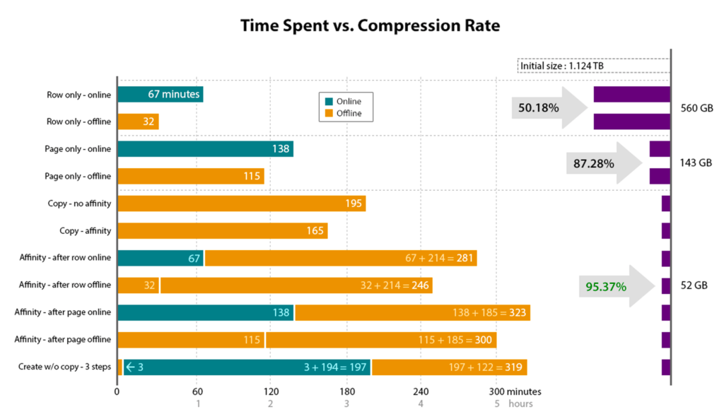 Results-Chart-1 - SQLPerformance.com