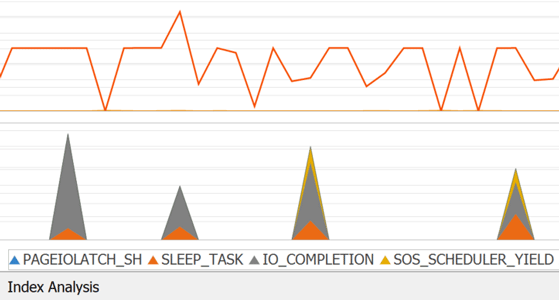 Why Wait Stats Alone Are Not Enough - SQLPerformance.com