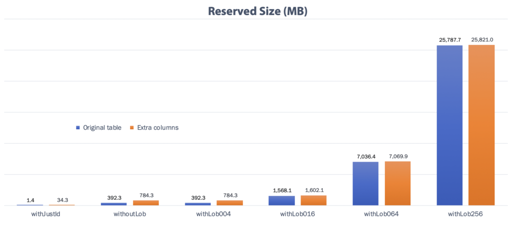 lob-size - SQLPerformance.com