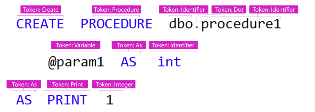 each-token-parsed-from-this-simple-procedure-body- SQLPerformance.com