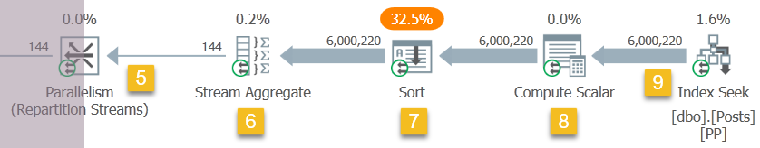 11 - SQLPerformance.com