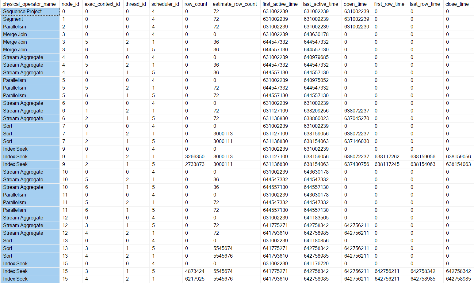 21 - SQLPerformance.com