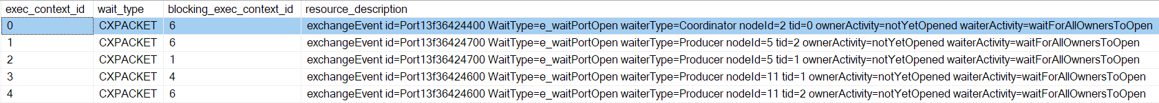 22 - SQLPerformance.com