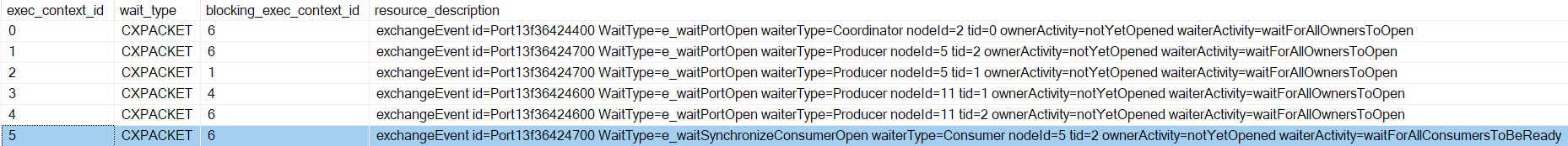 23 - SQLPerformance.com