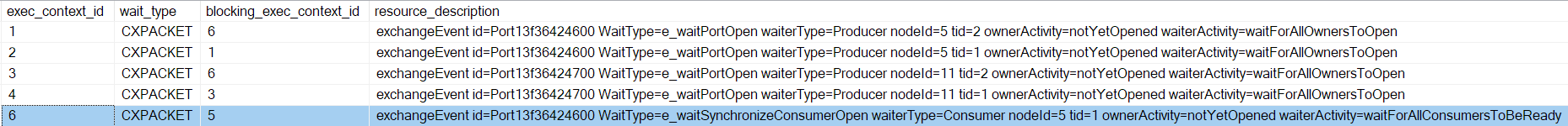 29 - SQLPerformance.com