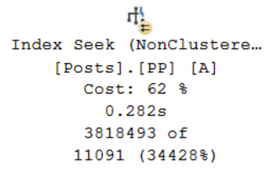 Understanding Execution Plan Operator Timings - SQLPerformance.com