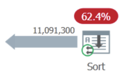 How Parallel Plans Start Up - Part 1 - SQLPerformance.com