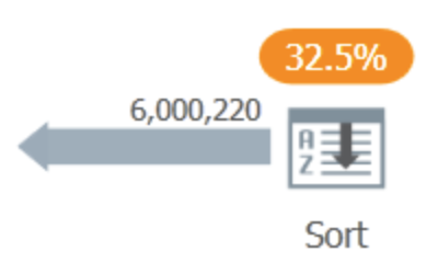 How Parallel Plans Start Up - Part 2 - SQLPerformance.com