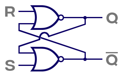 Introduction to Latches - SQLPerformance.com
