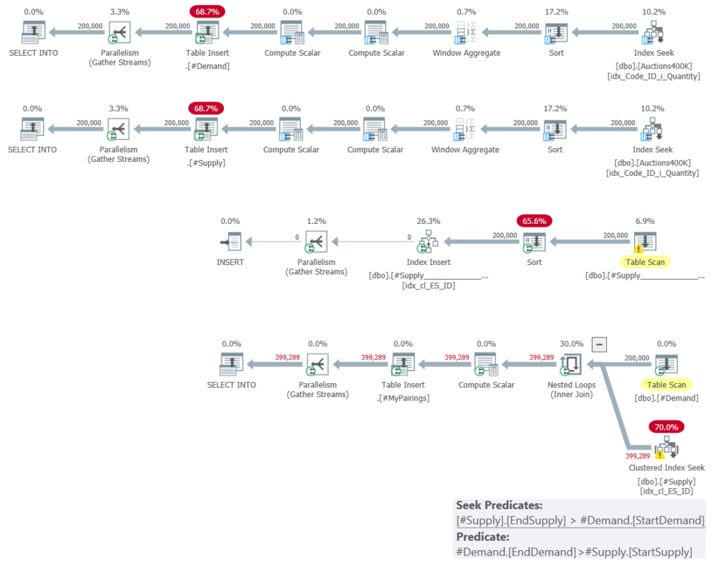 diagram-timeline-description-automatically-gener - SQLPerformance.com