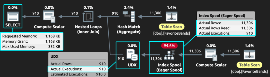 graphical-user-interface-diagram-application-de - SQLPerformance.com
