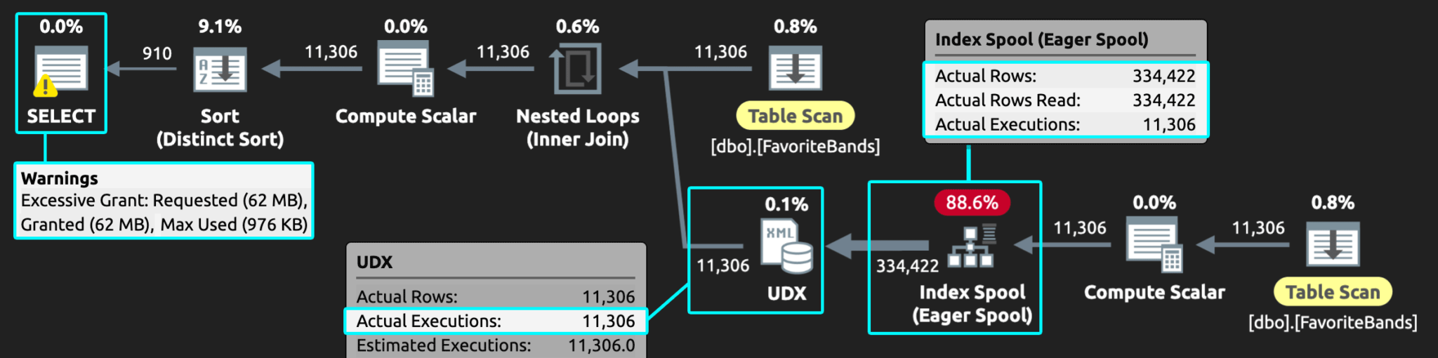 graphical-user-interface-diagram-description-aut - SQLPerformance.com