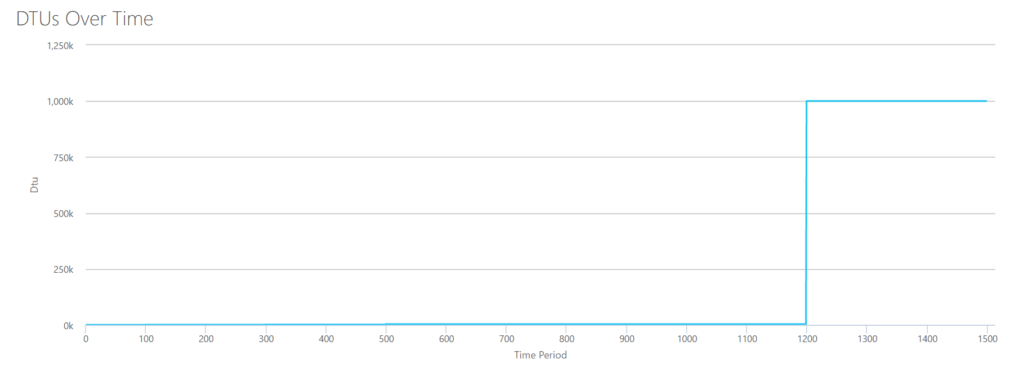 DTU-Calc-Combined1 - SQLPerformance.com