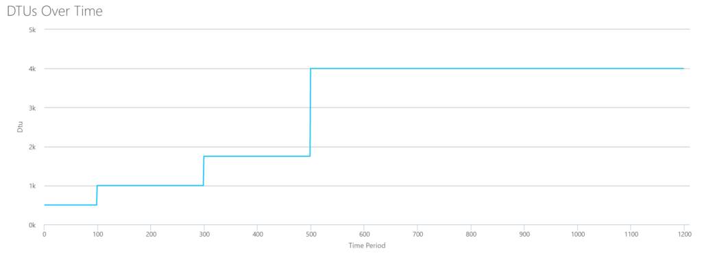 DTU-Calc-Combined2 - SQLPerformance.com